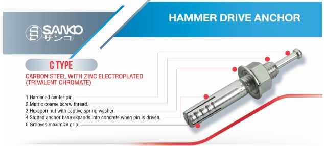 Perbedaan Dyna Bolt (Sleeve Anchor) dengan Hit Anchor/Hammer Drive ...